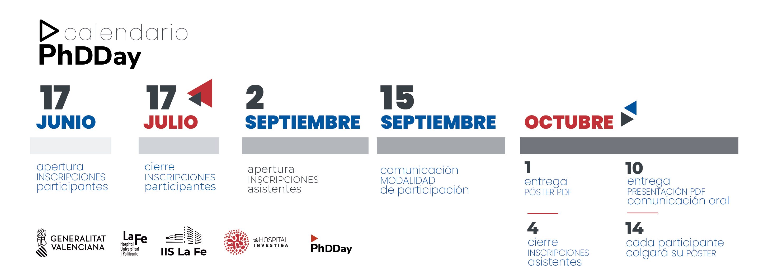 PhD Day IIS La Fe | Comunidad Predoc | Talento | IIS La Fe